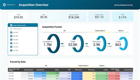 Lead Generation Dashboard Examples And Reporting Templates