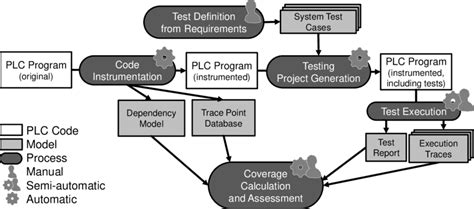 concept overview of coverage assessment for aps software an original download scientific