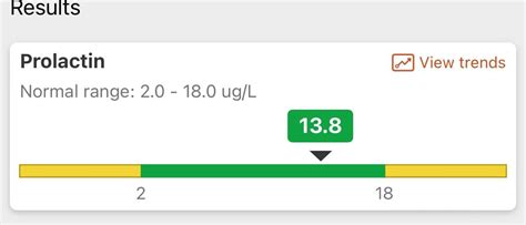Will Trt Help Confused Between Primary Secondary Hypogonadism R Testosterone
