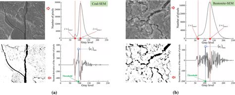 Threshold Determination Processes And Final Binary Results Of Digital