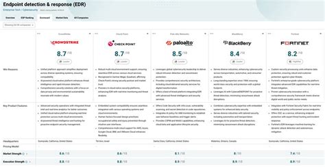 Crowdstrike Falcon Sensor Update Leads To Global Outages Me Checks