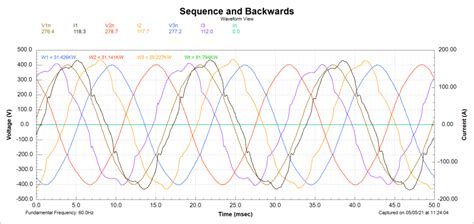 A Deep Dive Into Phasors PowerSight
