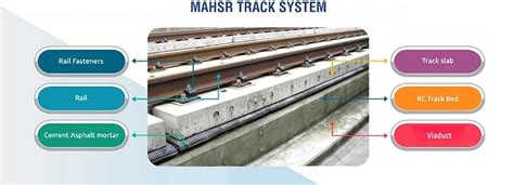Track Work For Mumbai Ahmedabad High Speed Rail Corridor Begins J Slab Track System Used For