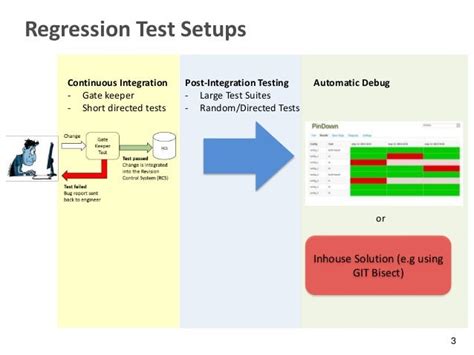 Automatic Bug Fixing