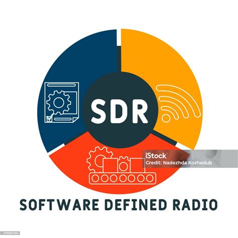 Sdr Software Defined Radio Acronym Stock Illustration Download Image