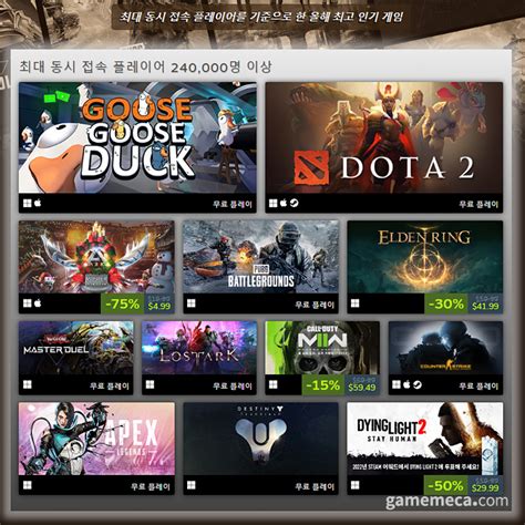 스팀서 올해 가장 많이 팔린 게임 Top 12