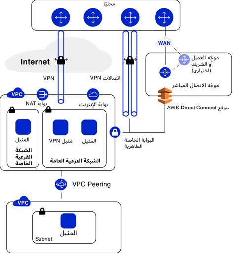 Amazon Workspaces AWS Workspaces حلول DaaS من Cloud4C Saudi Arabia