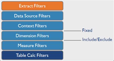 Evolution Of The Order Of Operations Diagram Tableau Community Forums