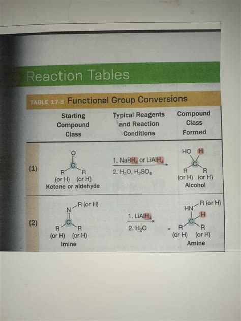 Answered: Reaction Tables TABLE 17-3 Functional… | bartleby