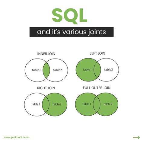 Geekboots On Linkedin Sqlserver Sql Database Rdbms