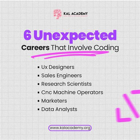 Kal Academy On Linkedin Kalacademy Codingcareer Learncoding Learncoding Womenintech
