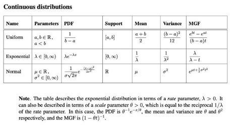Solved 7 Let X Be A Continuous Random Variable With