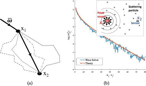Figure 4 From A Monte Carlo Framework For Rendering Speckle Statistics