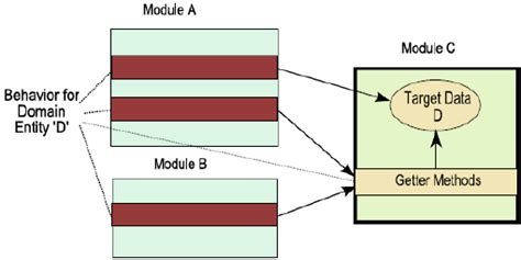 Aspect Identification Download Scientific Diagram