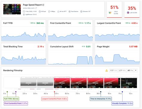 What Is Javascript Hydration For Single Page Applications Debugbear