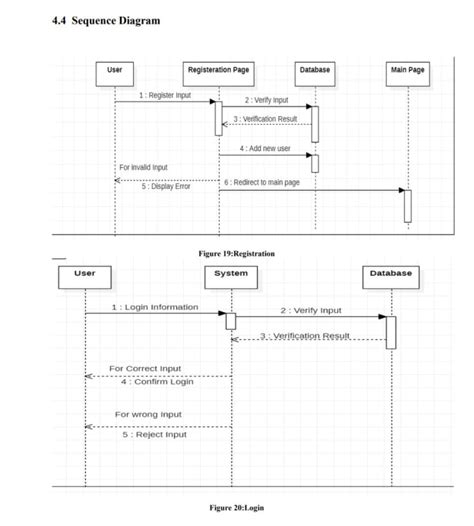 Create All Uml Diagrams For Your Project By Sadialiaquat Fiverr