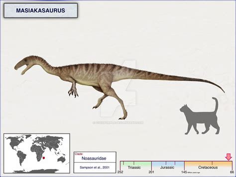 Masiakasaurus By Cisiopurple On Deviantart