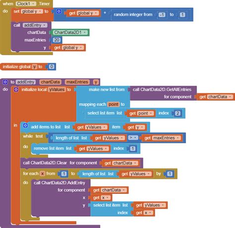 Yes A Graph Question Static Amount Of Points Mit App Inventor