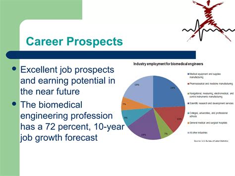 Biomedical Engineering And Recent Trends Ppt