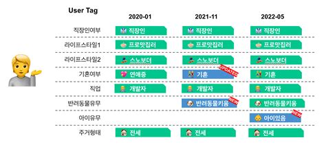 분석 데이터를 프로덕션에서 쉽게 사용할 수 없을까 뱅크샐러드