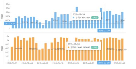 【bigo】猫头鹰图表库开发总结 · Issue #25 · bigo-frontend/blog · GitHub