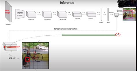 Object Detection Using Yolo Unlike The Rcnn Series Yolo Treats By