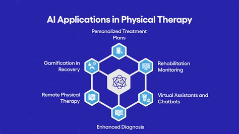 How Artificial Intelligence Is Transforming Physical Therapy Treatments
