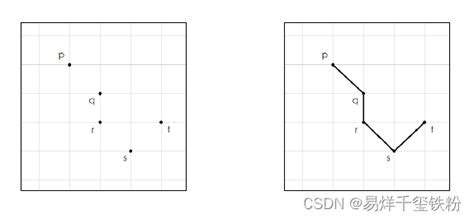 Opencv图像处理常用算法方法汇总查找一种图像处理算法类比如去噪、滤波、分割算法练习其使用方法给出关键 Csdn博客
