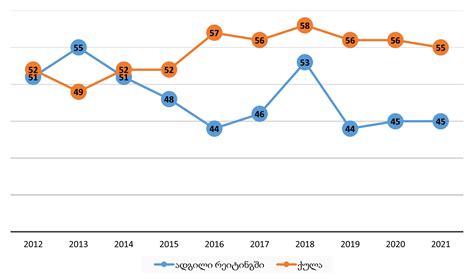 საქართველო კორუფციის რეიტინგში 45 ე ადგილზეა • Forbes Georgia