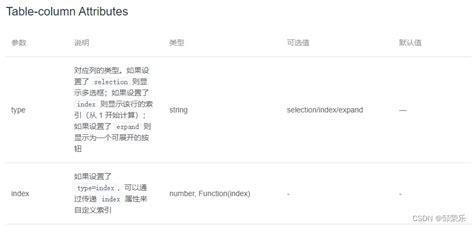 Vue开发中element Uiplus使用指南：常见问题（如missing Required Prop “value“）及中文全局组件