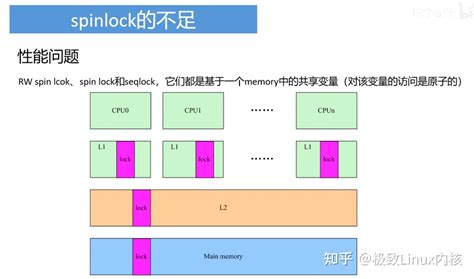 linux 内核 自旋锁（spinlock t） 知乎
