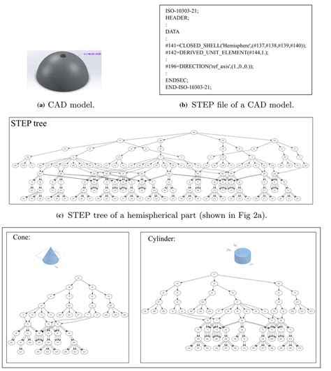 step file tensor generation innovation and partnerships office