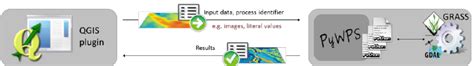 ilms gis client server architecture download scientific diagram