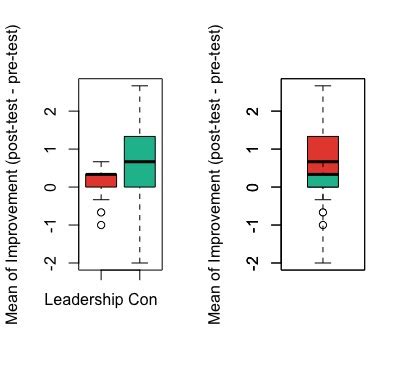 R Merging Two Boxplots Into One Using Ggplot2 Stack Overflow