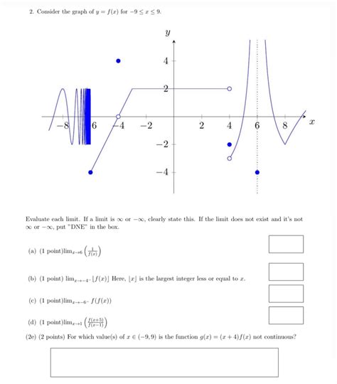 Solved Consider The Graph Of Y F X For X Evaluate Chegg Com