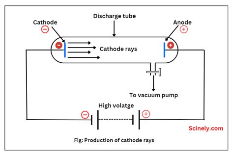 Discovery Of Electron A Groundbreaking Breakthrough Scienly