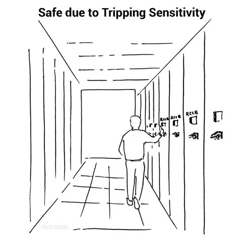How Does The RCCB Tripping Sensor Help Protect Us From Shocks McD BERL