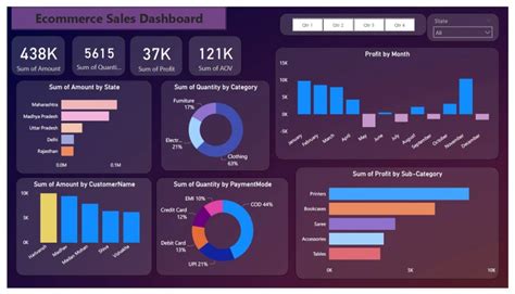 Gagan Pisal On Linkedin Microsoftexcel Exceldashboards Charts