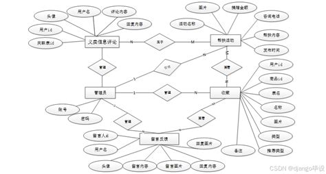 计算机毕业设计springboot校园爱心帮扶平台 基于spring Boot的校园互助服务平台设计与实现 Spring Boot框架下的校园