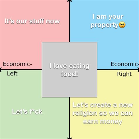 Phrases My Girlfriend Said During Our Relationship Rpoliticalcompassmemes Political