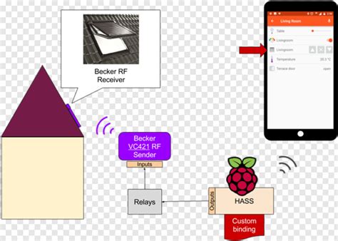 Raspberry Pi Logo Free Icon Library