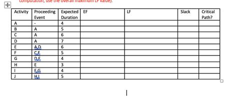 [solved] assume you have a project with ten activities lab