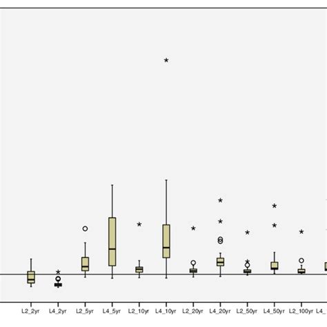 conceptual framework for catchment selection and data preparation