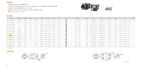 v社区 机器智能技术交流 工业相机mv ce100 30gc开箱