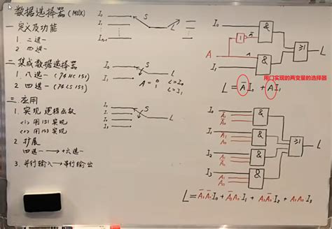 27 组合逻辑集成电路 数据选择器 icer newer 博客园