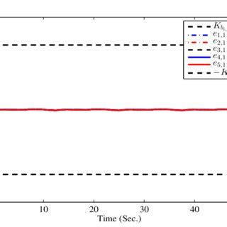Communication Topology The Adjacency Matrix N And Laplacian Matrix L As Download Scientific