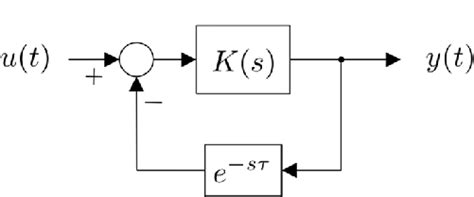 An Example Of A System With Delay The Transfer Function K S 1 1