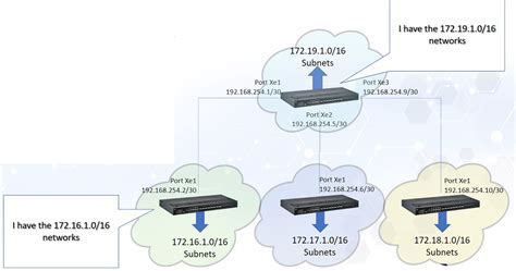 Configuring Layer Routing On EtherWAN Switches EtherWAN