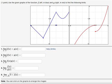 Solved Use The Given Graphs Of The Function F Left In