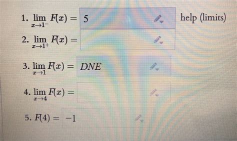 Solved Use The Given Graph Of The Function Fto Find The